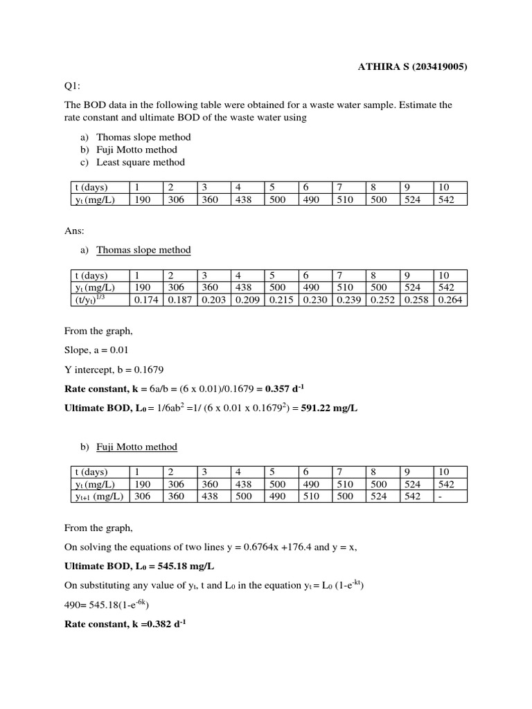 Athira S (203419005) | PDF | Teaching Mathematics