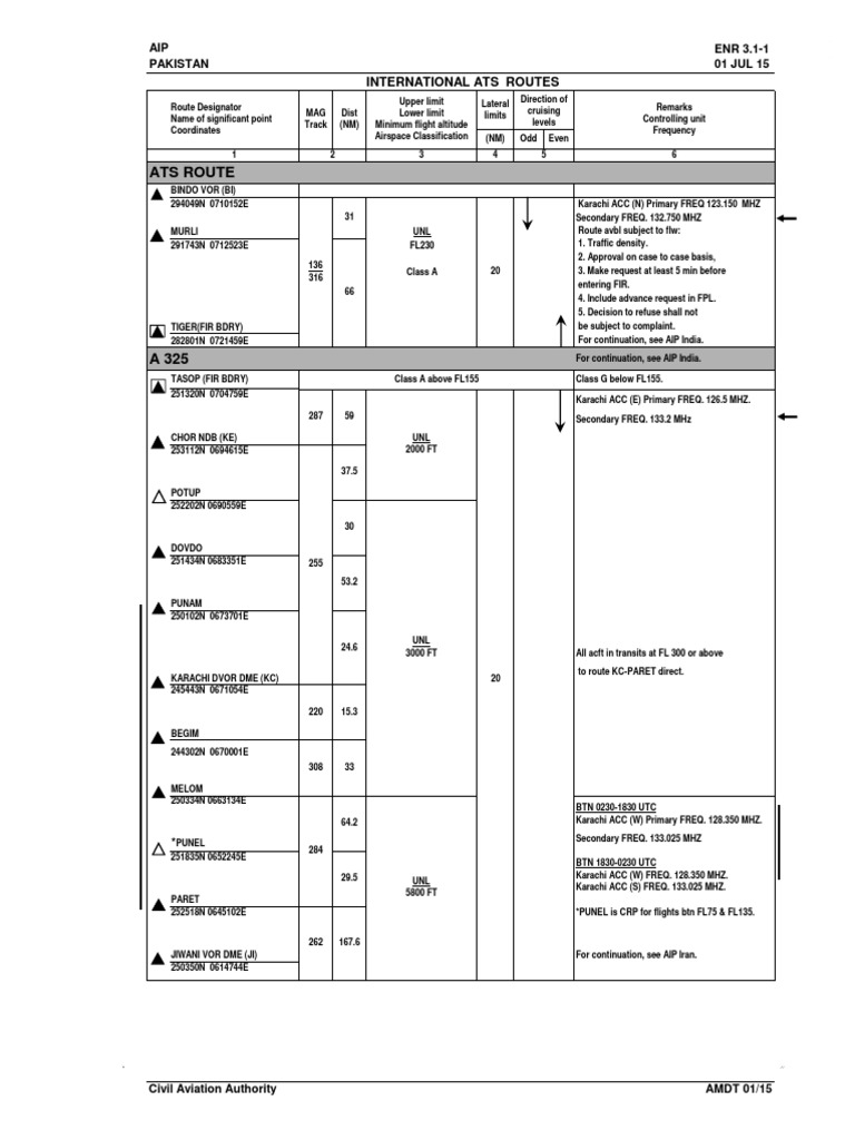 ATS Routes (International) | PDF | Aviation Safety | Avionics