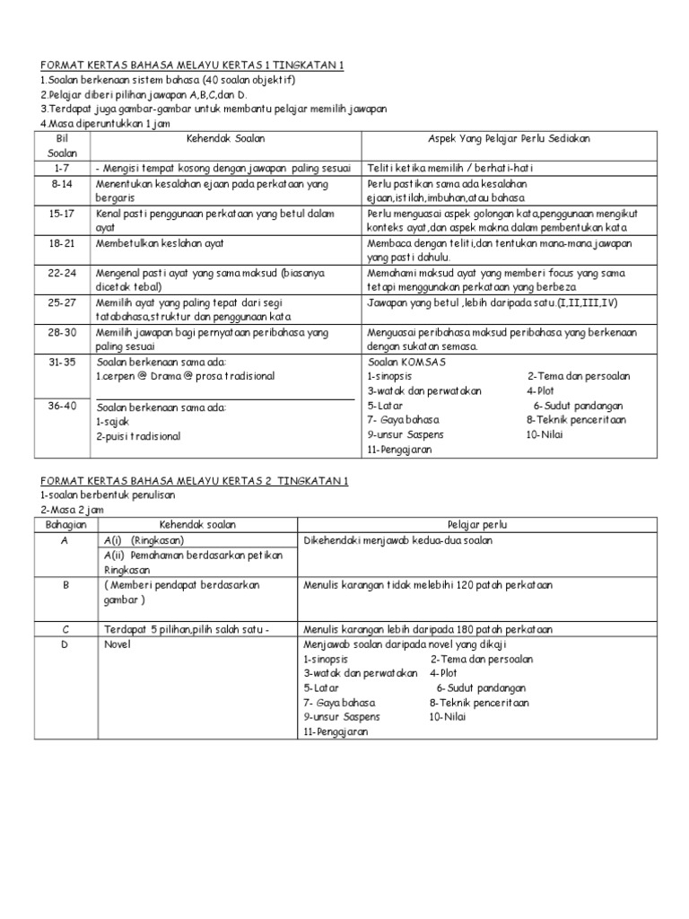 Format Kertas BM Ting 1 | PDF