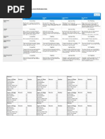 Scoring Rubric-Kitchen Lab Performance Evaluation | PDF | Cooking | Foods