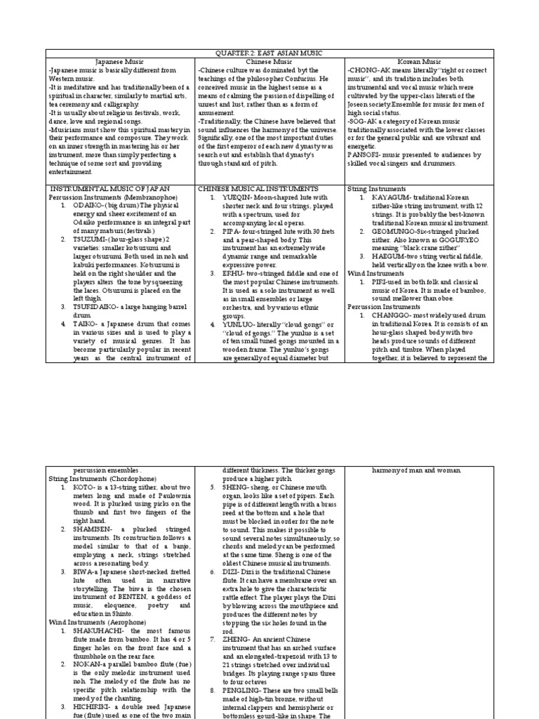 East Asian Music | PDF | Musical Instruments | Music Technology