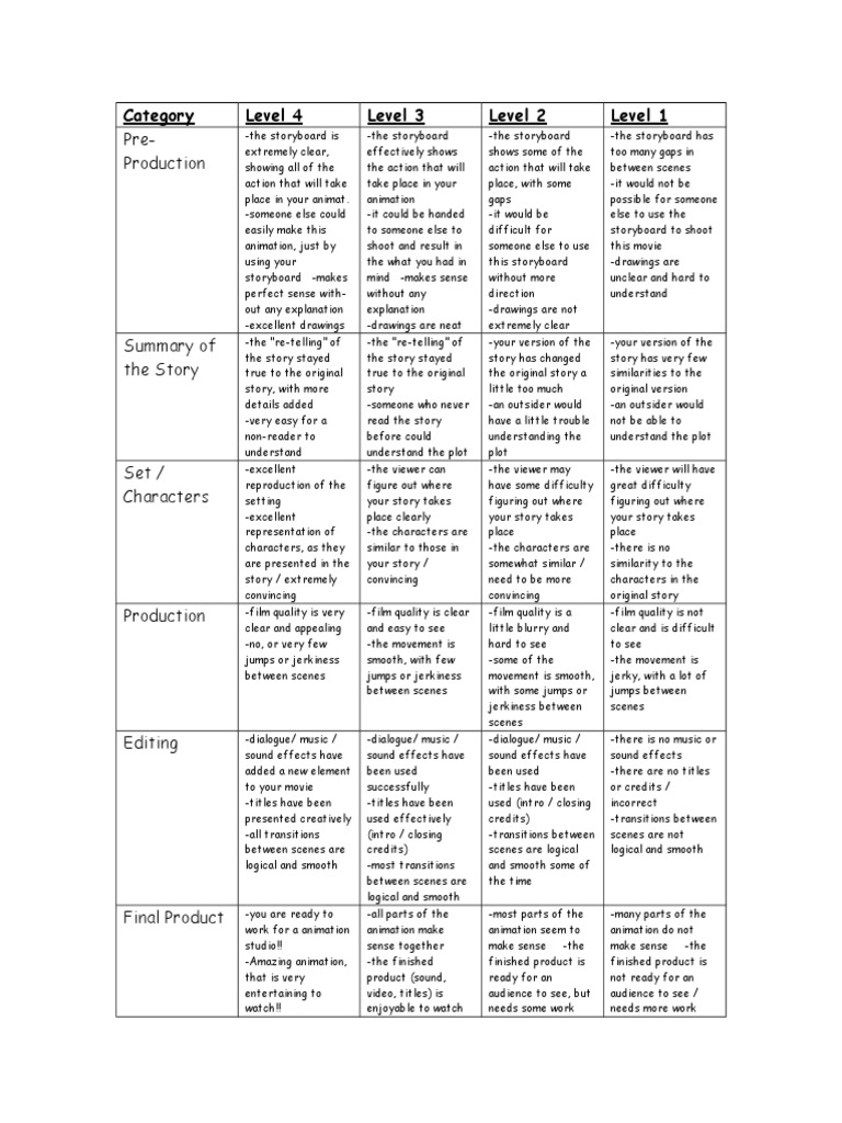 Stop Motion Animation Evaluation Rubric | PDF | Animation