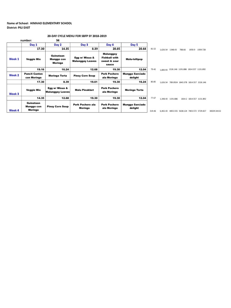 5 20 Day Cycle Menu | PDF | Cooking, Food & Wine