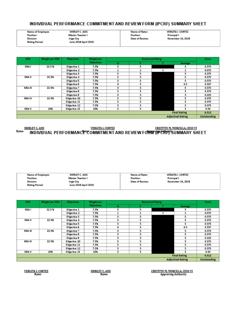 Individual Performance Commitment and Review Form (Ipcrf) Summary Sheet ...