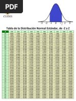 6 Sigma Conversion Table PDF | PDF | Six Sigma | Quality