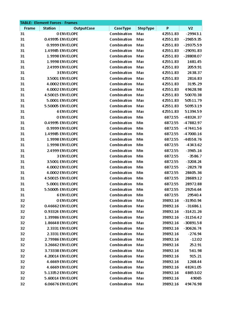Table: Element Forces - Frames Frame Station Outputcase Casetype Steptype P V2 | PDF ...