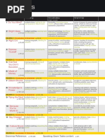 Upstream Proficiency C2 Students S Book | PDF