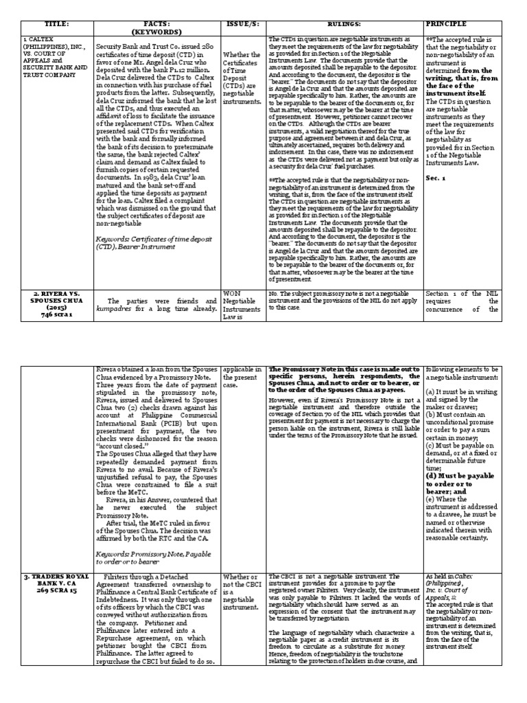 Case Matrix | PDF | Negotiable Instrument | Promissory Note