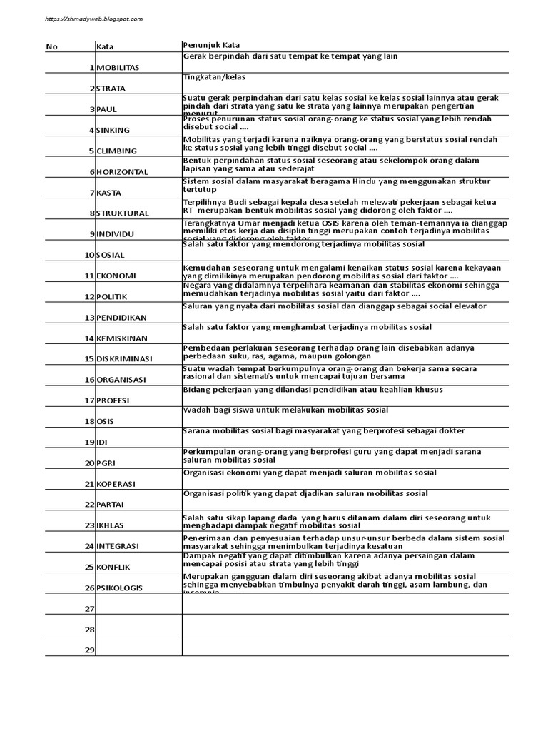 TTS Materi Mobilitas Sosial Kelas 8 | PDF