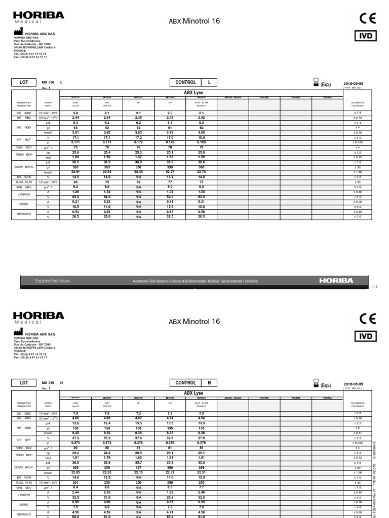 Minotrol 16: LOT Control L ABX Lyse | PDF
