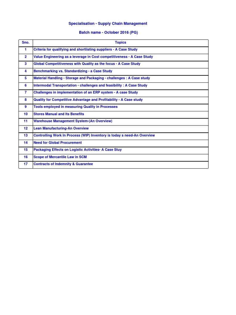 List of Project | PDF