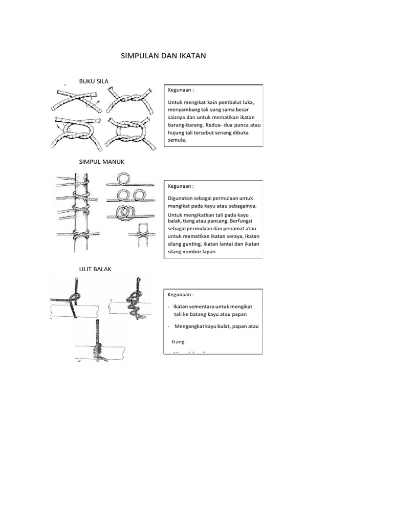 Ikatan Dan Simpulan | PDF