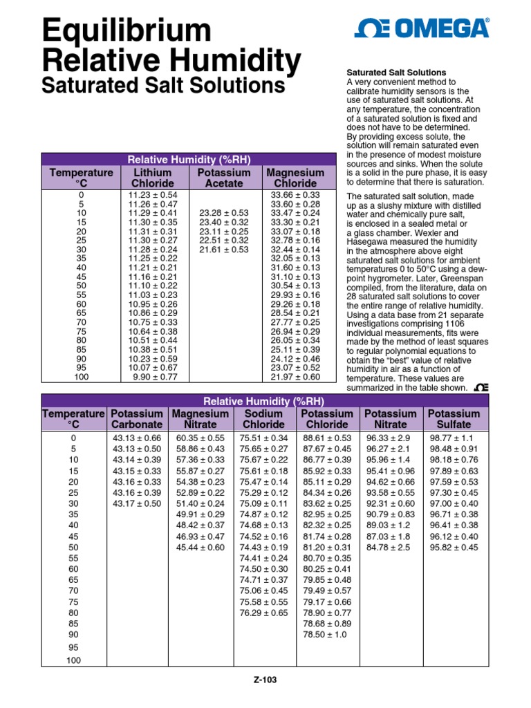 Saturated Salt Solutions: Relative Humidity (%RH) | PDF | Relative ...