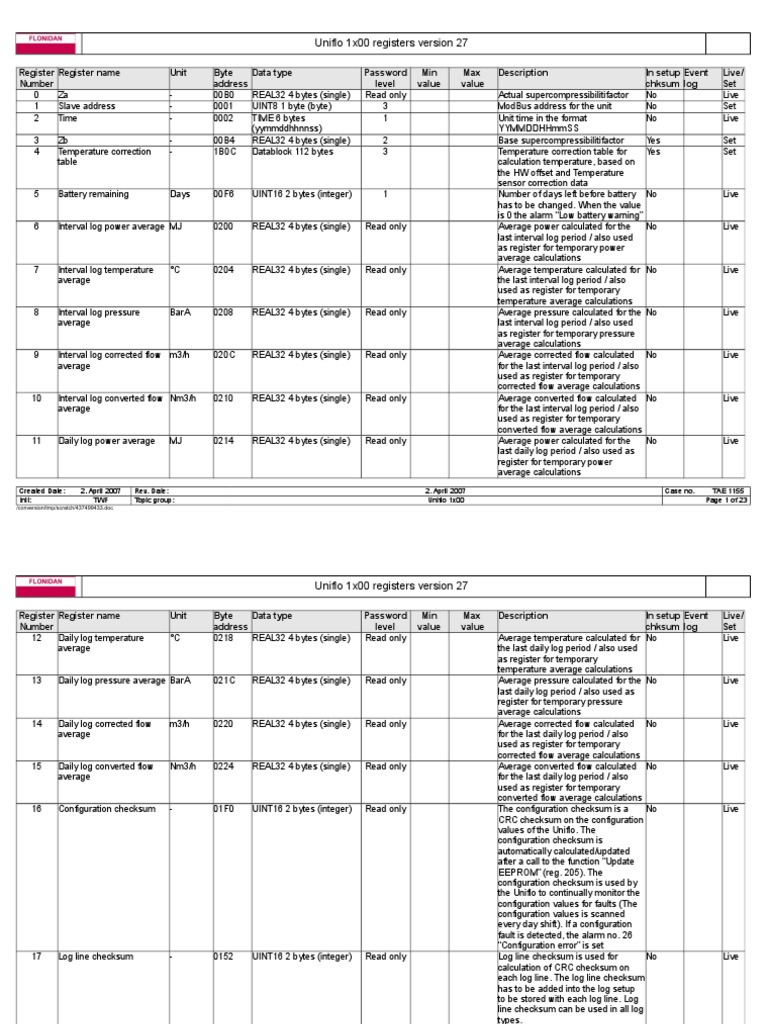 UNIFLO 1200 Registers | PDF | Data Type | Pointer (Computer Programming)