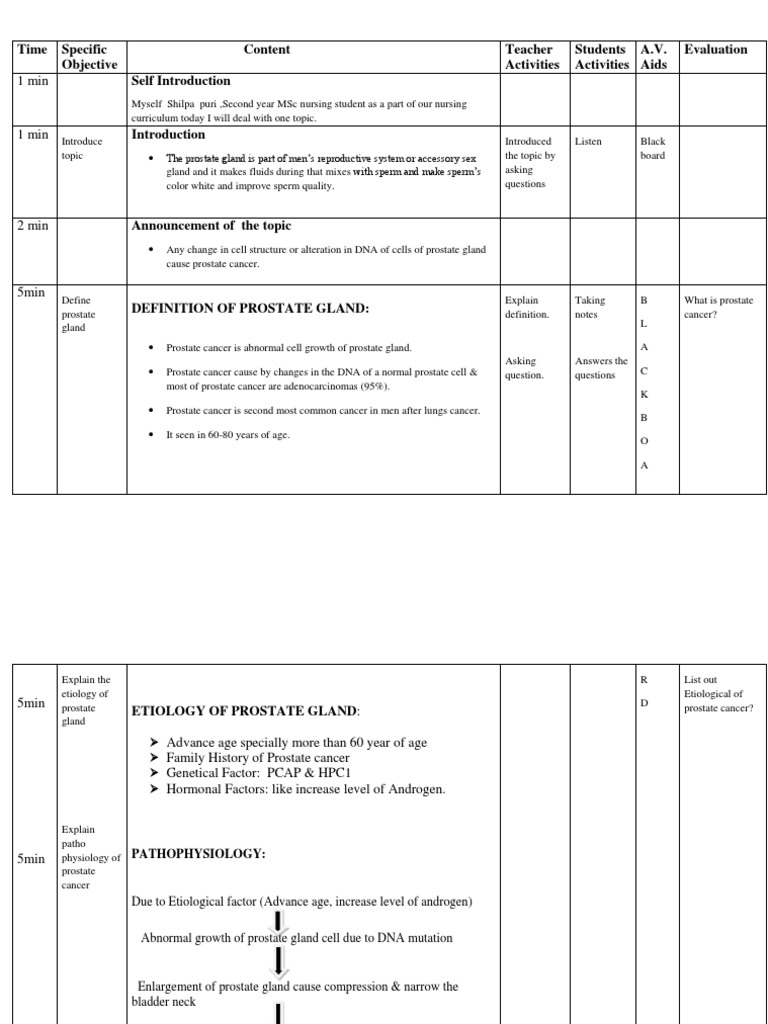 Presentation on Prostate Cancer: Etiology, Pathophysiology, Clinical ...
