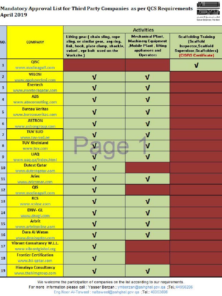 Third Party List Issue April 2019 ASHGHAL | PDF
