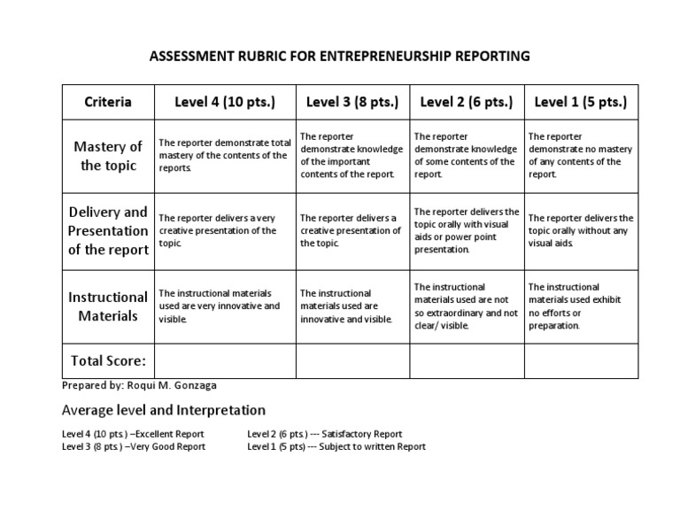 Assessment Rubric For Entrepreneurship Reporting Criteria Level 4 (10 ...