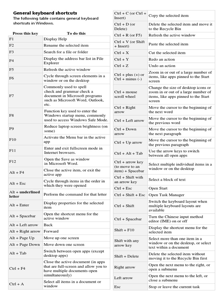 General Keyboard Shortcuts: Press This Key To Do This | PDF | Computer Keyboard | Human–Computer ...