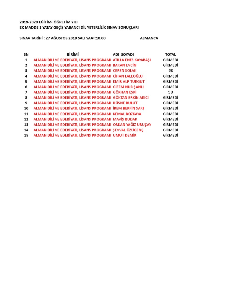 IU Student List | PDF