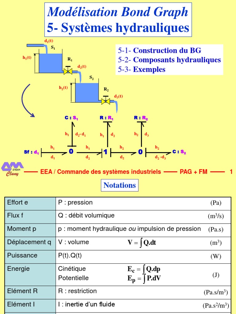 5-Systèmes Hydrauliques: Modélisation Bond Graph | PDF | Écoulement ...
