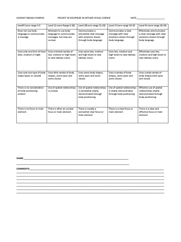 Human Tableau Rubrics | PDF | Body Language | Emotions