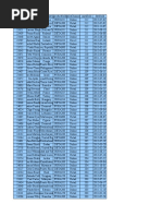 Sample Sales Data | PDF