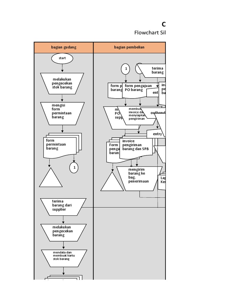 Flowchart Siklus Pengeluaran CV Aris Jaya | PDF