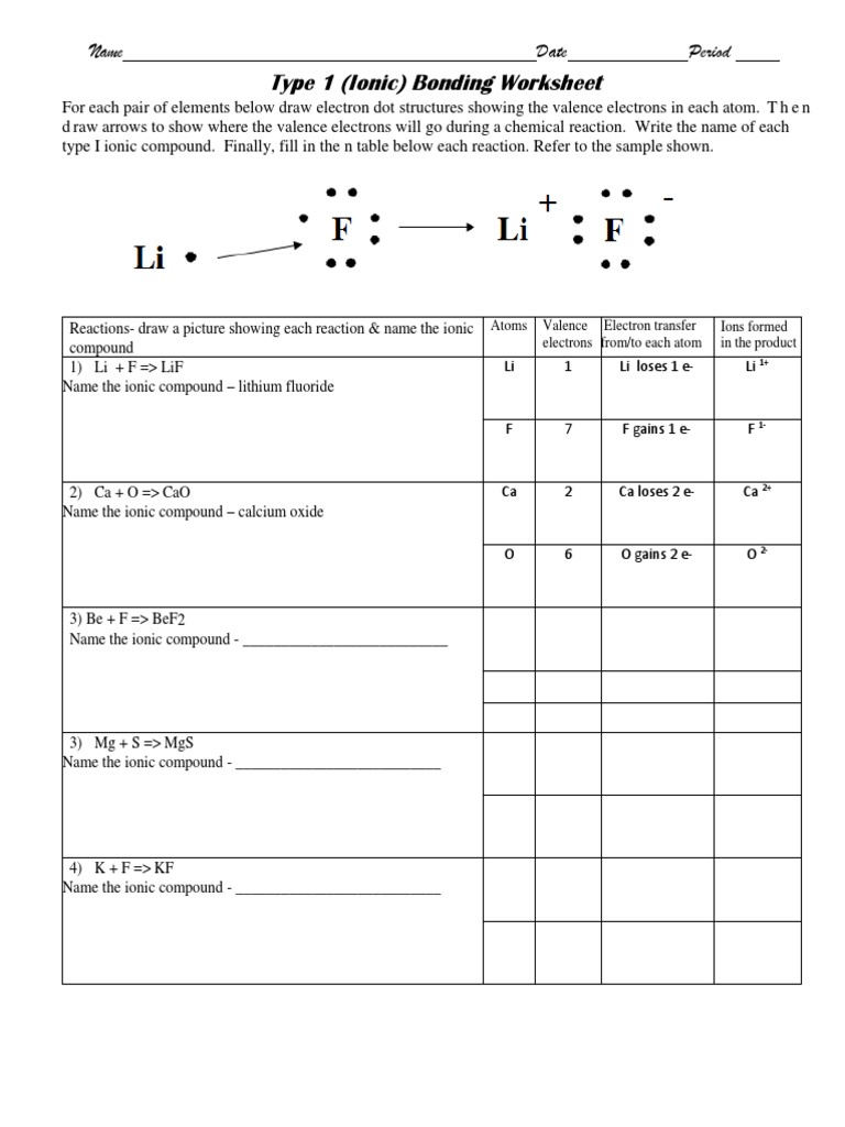 Ionic Bonding Worksheet