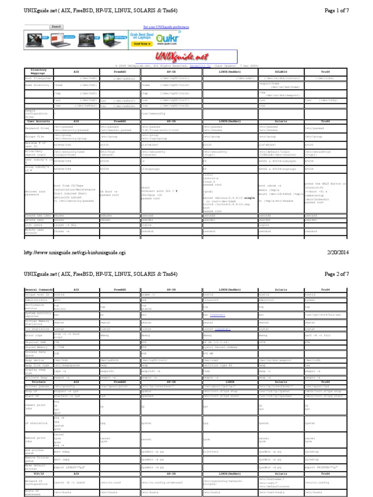 HP Sun Unix Diagnostic Commands | PDF | Computer Data Storage | Unix Variants