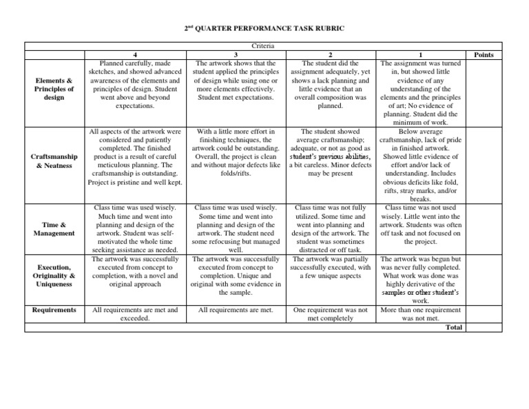 2nd Performance Task Rubric | PDF | Psychology | Psychological Concepts