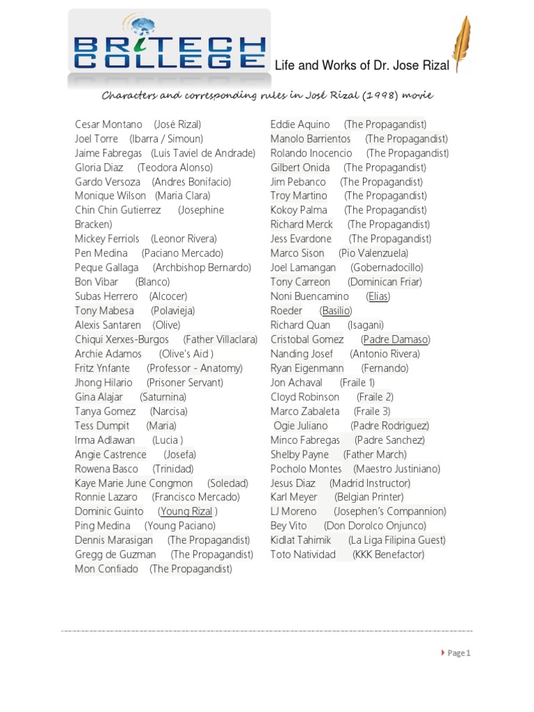 Life and Works of Dr. Jose Rizal: Characters and Corresponding Rules in ...