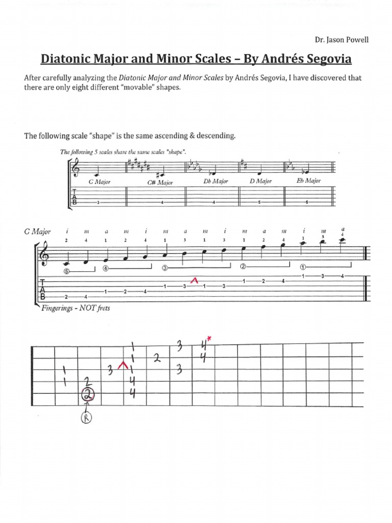 DR Jason Powell Diatonic Major and Minor Scales by Andres Segovia PDF | PDF