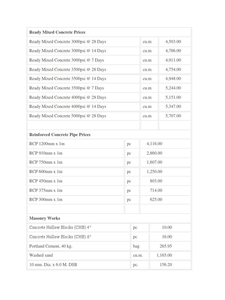 Construction Material Prices | PDF | Manufactured Goods | Machines