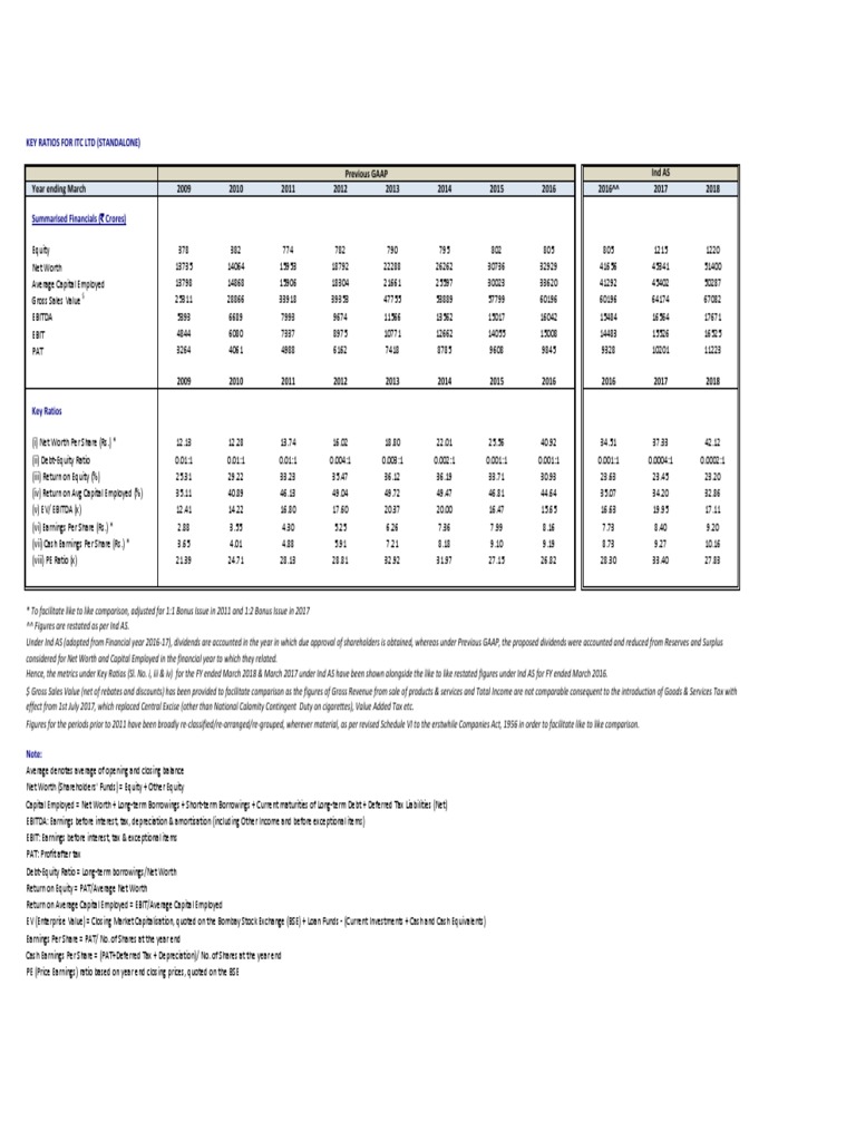 Itc Key Ratio | PDF | Equity (Finance) | Earnings Before Interest