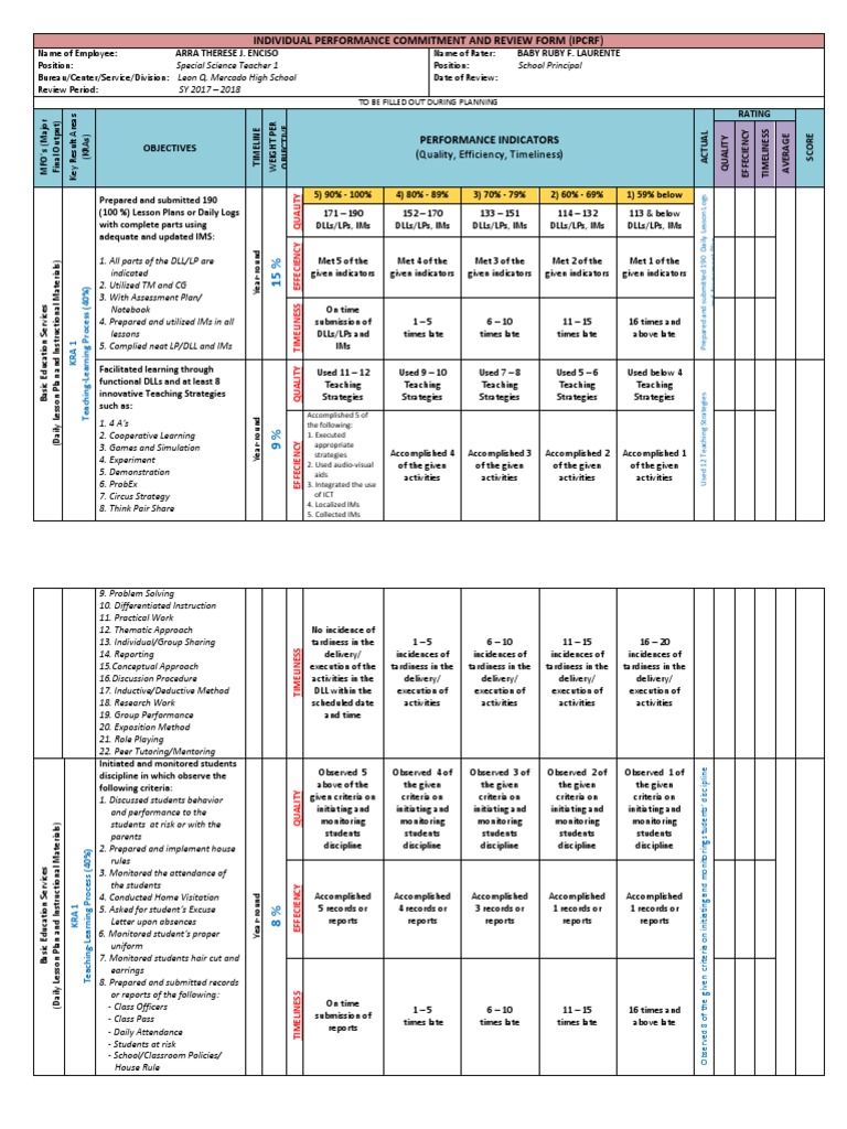 Individual Performance Commitment and Review Form (Ipcrf) : Objectives ...