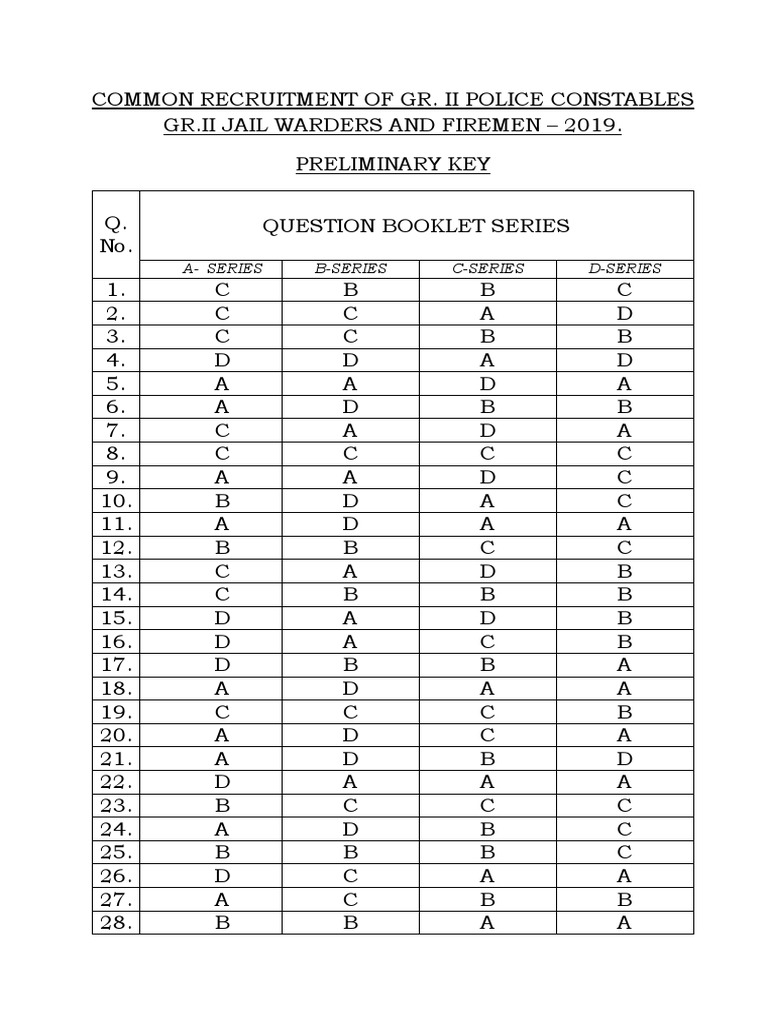Preliminary Answer Key CR 2019 PDF | PDF