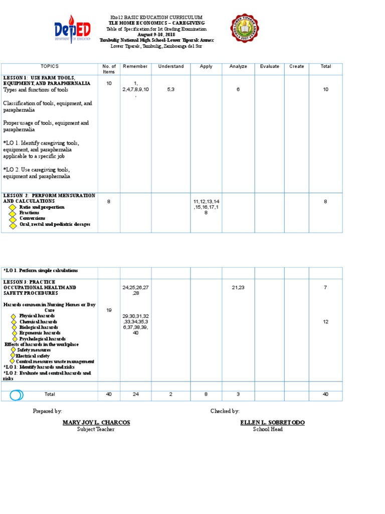 Tos Tle Grade 7 Caregiving | PDF | Room | Occupational Safety And Health