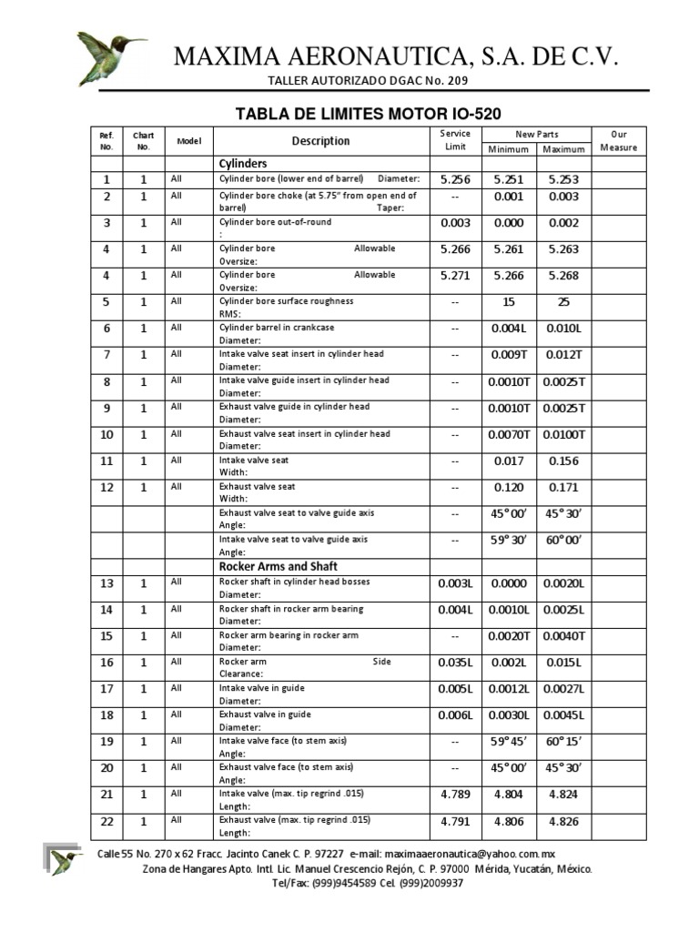 Table of Engine Limits for the IO-520 Motor: Specifications and Tolerances for Cylinders ...