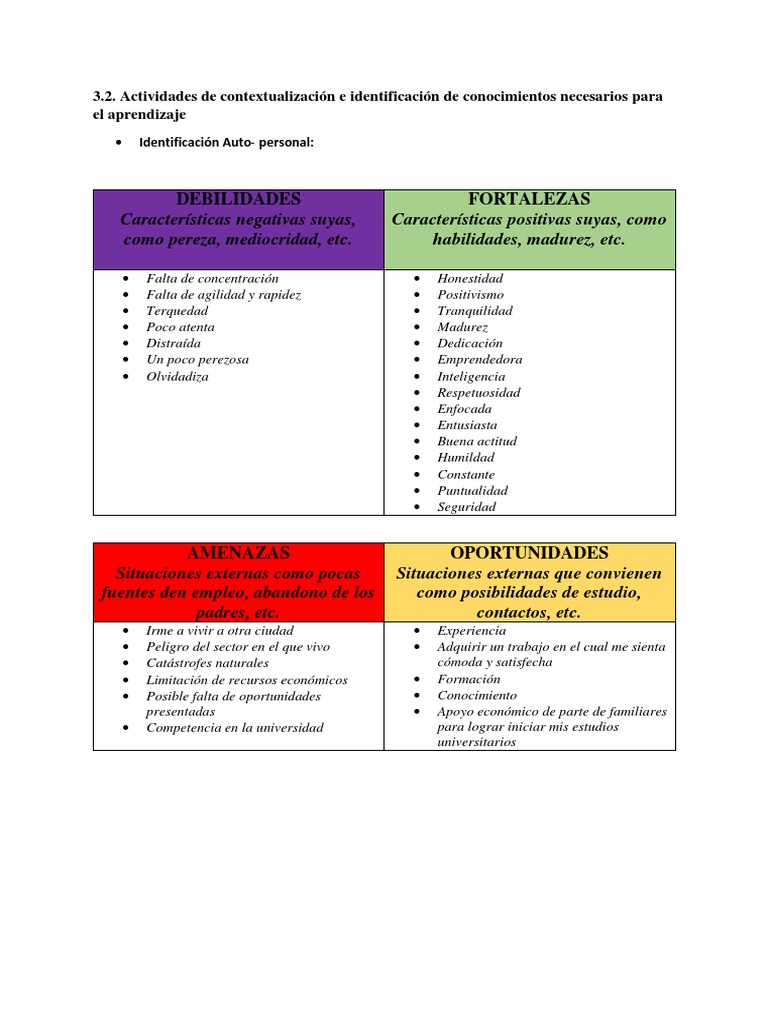 Matriz DOFA Personal: Análisis y Mejoras | PDF | Sicología | Conceptos ...