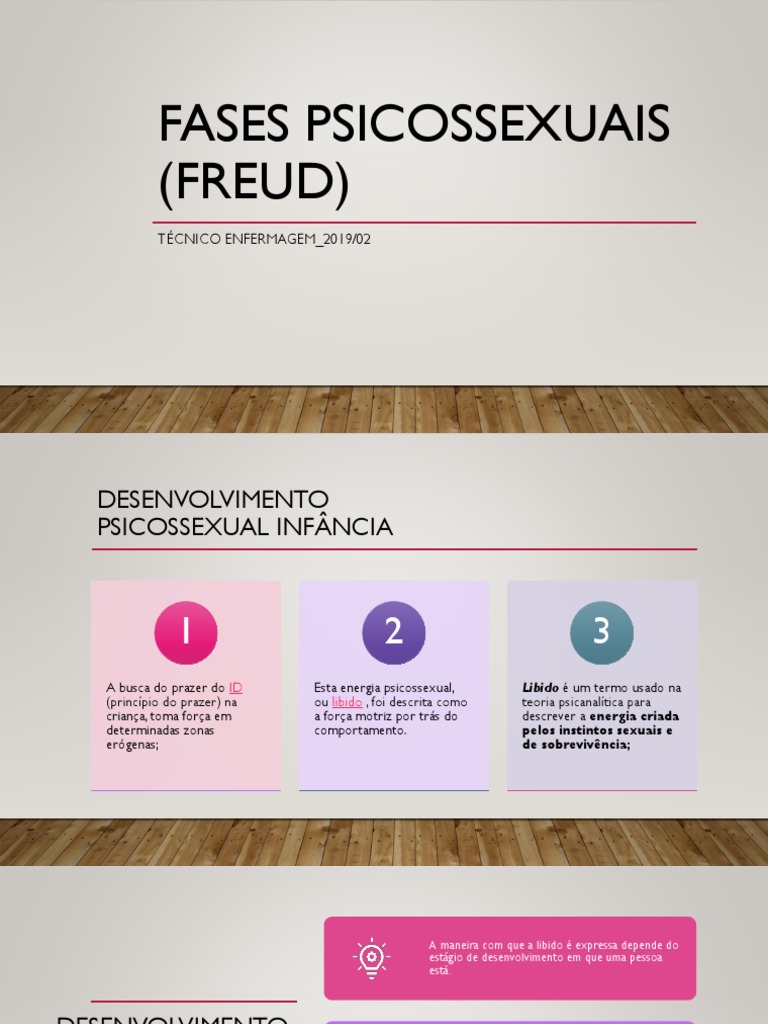 Fases Psicossexuais (Freud): Técnico Enfermagem_2019/02 | Ciências ...