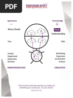 Goal Card - Bob Proctor | PDF | Goal | Thought