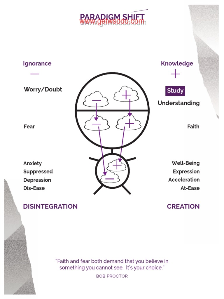 Paradigm Shift - Stickman Handout | PDF