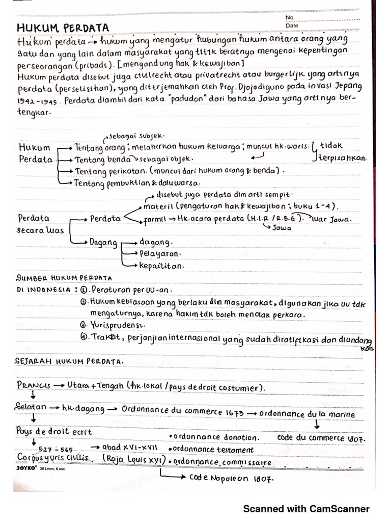 Catatan Hukum Perdata | PDF