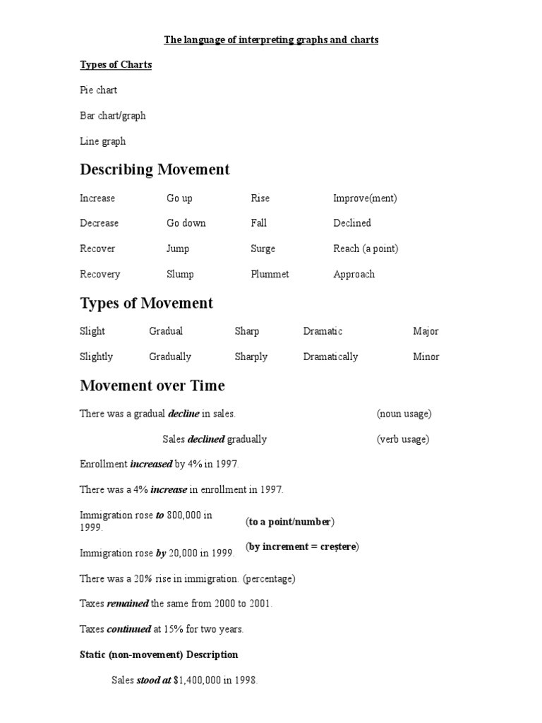 Describing Movement: The Language of Interpreting Graphs and Charts ...