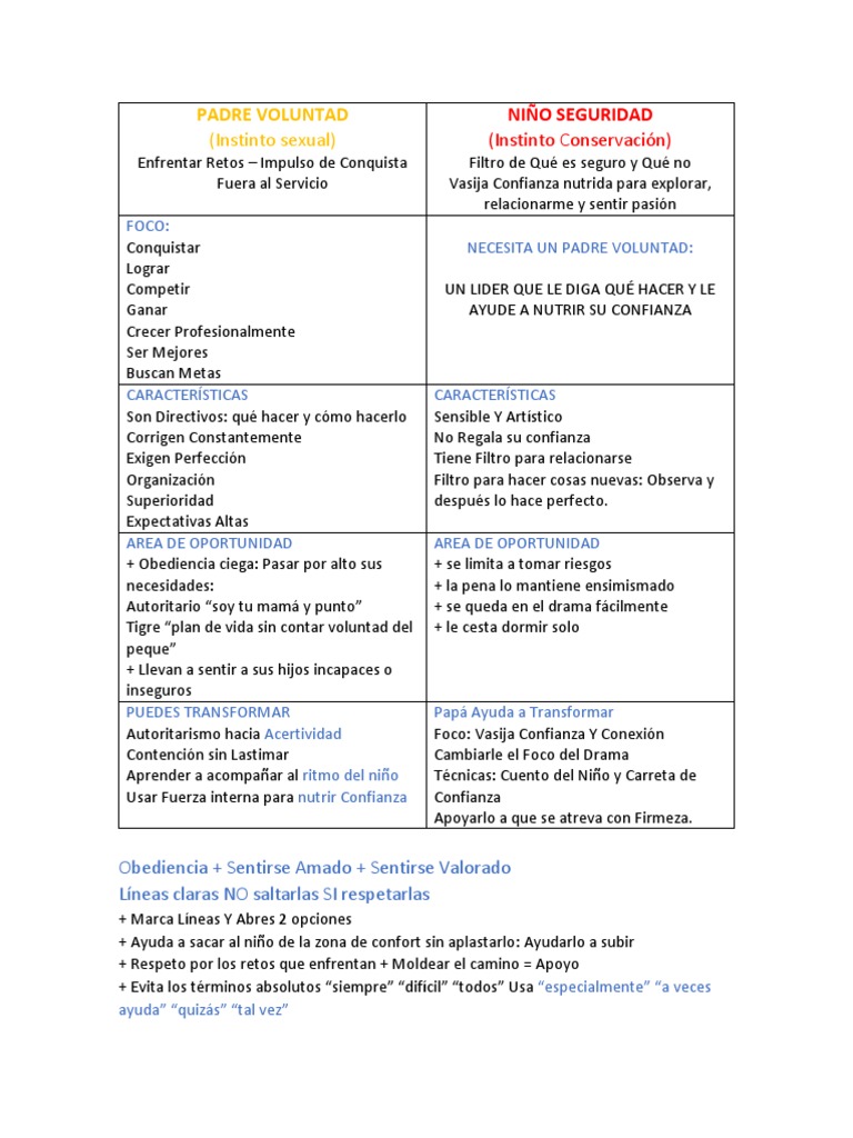 Modelos Padre e Hijo | PDF