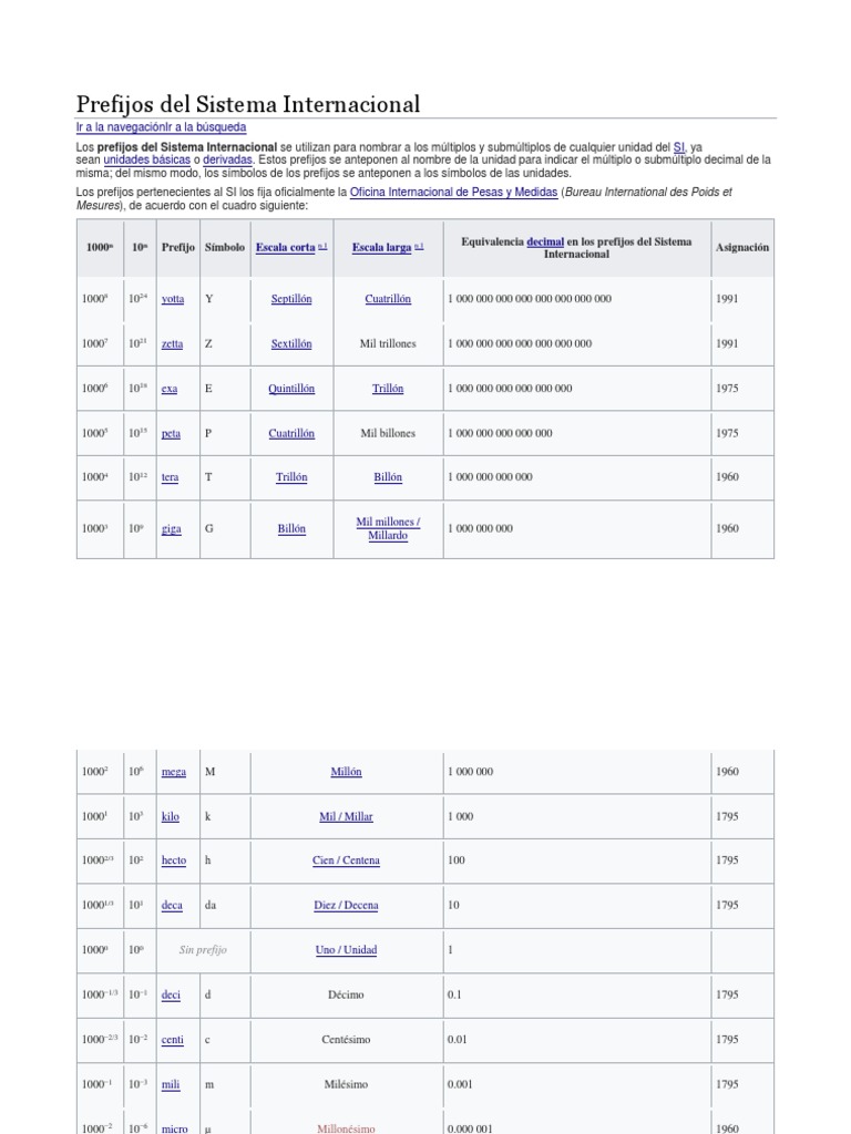 Prefijos Del Sistema Internacional | PDF | Unidades de medida | Notación