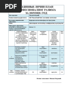 Licni Plan Strucnog Usavrsavanja | PDF