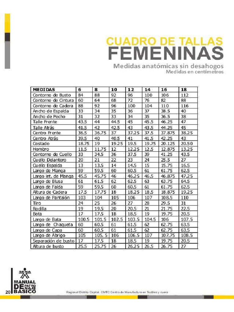 Medidas Femeninas | PDF
