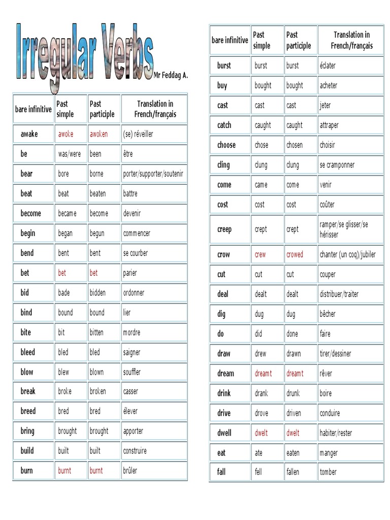 165 Irregular Verbs WithFrench | PDF | Morphology | Linguistics