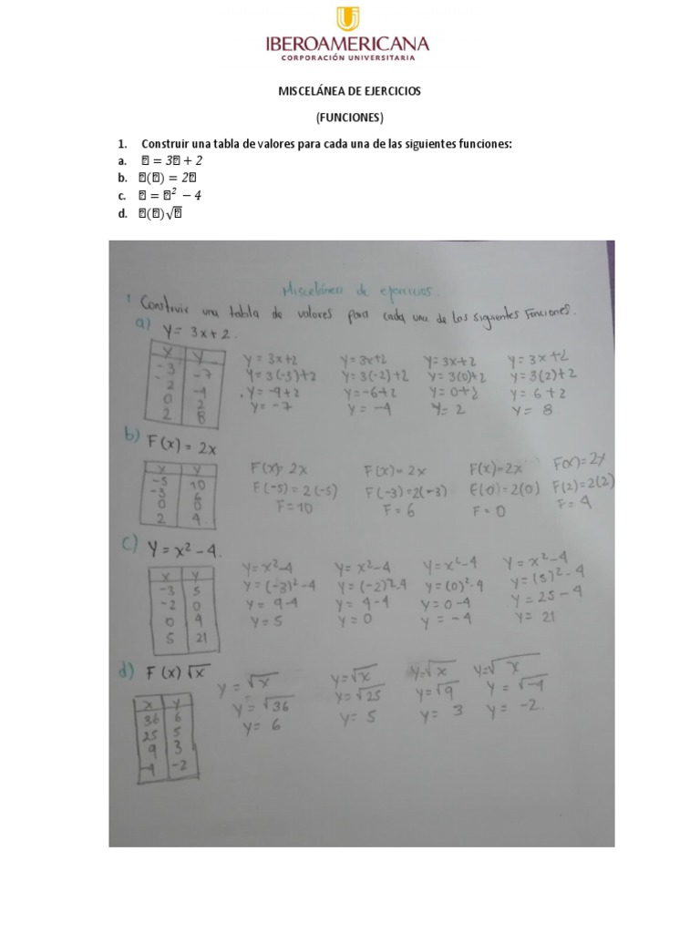 Miscelánea de Ejercicios (Funciones) | PDF | Función (Matemáticas) | Enseñanza de matemática